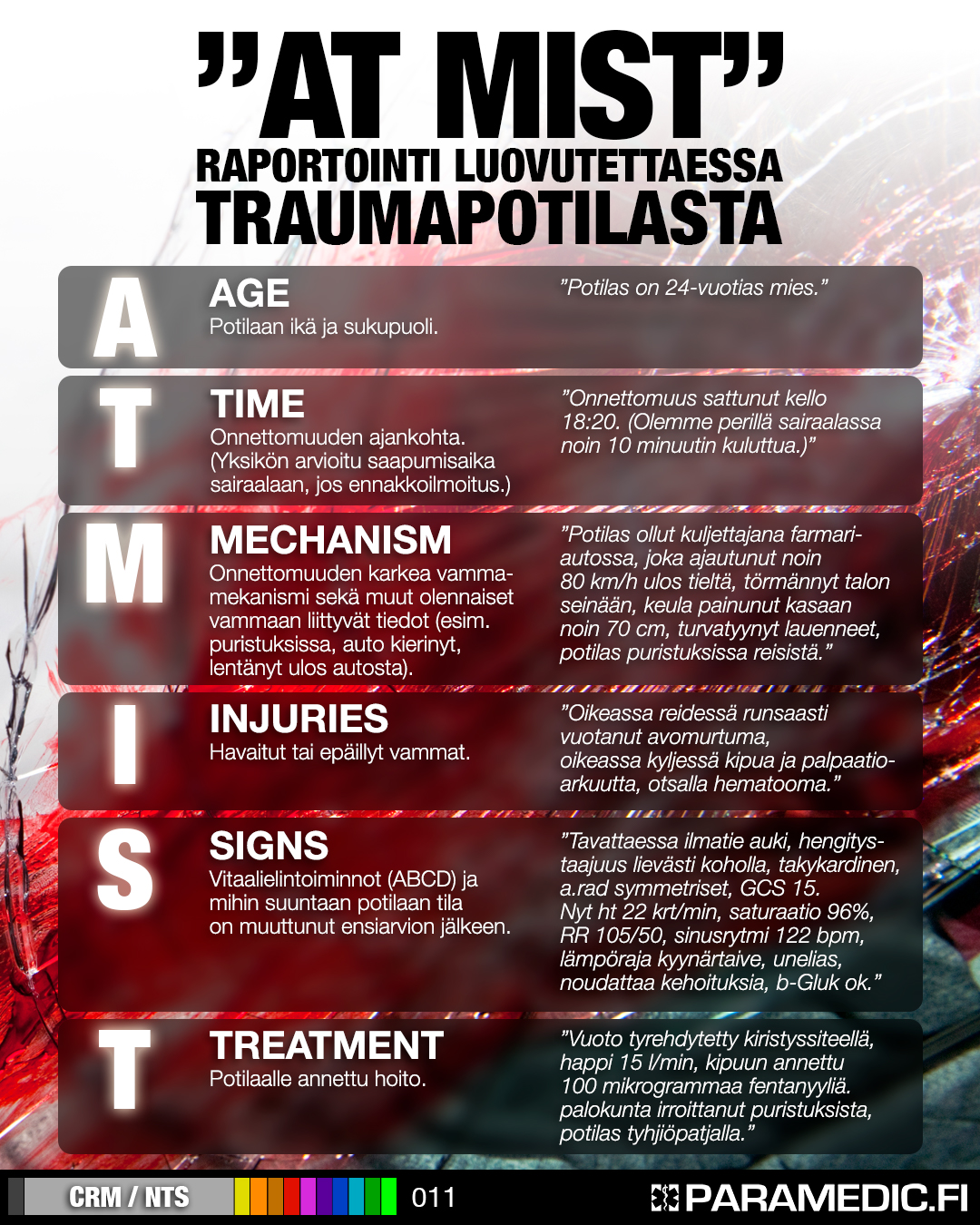 Infograafi 011: Raportointi luovutettaessa traumapotilasta – Paramedic.fi